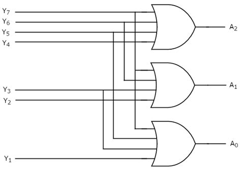 Encoder And Decoder Circuit Diagram