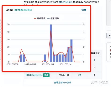 用飞鱼数据参谋玩转亚马逊ABA用一次就会爱上 知乎