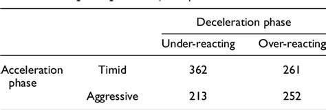 Table 2 From Analysis Of Stochasticity And Heterogeneity Of Car