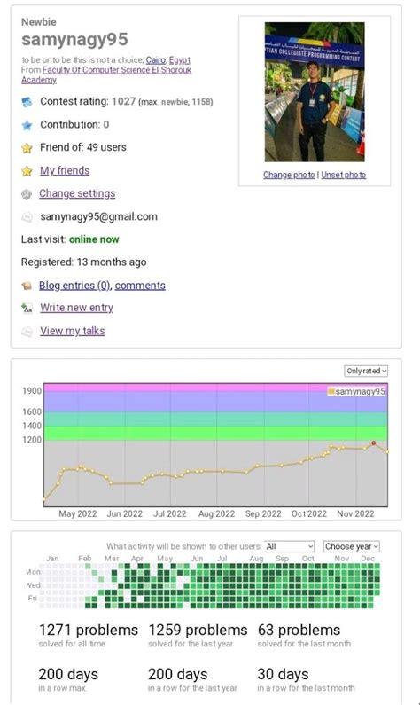 Samy Nagy On Linkedin Codeforces Problemsolving 14 Comments