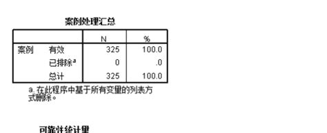 Spss信度分析 随意云