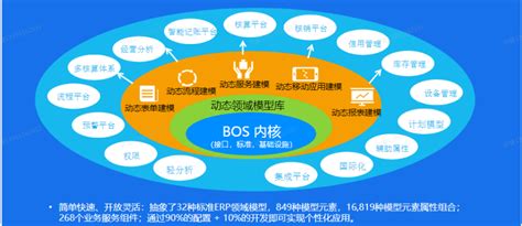 金蝶云星空标准版合肥金蝶软件 安徽金蝶软件 免费试用 安徽创智杰软件有限公司