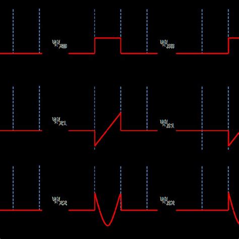 Example Of Basis Functions For A Given Band The Band Index Is Omitted Download Scientific