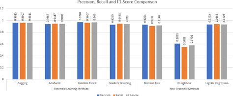 Figure 1 From Detection Of Phishing Url Using Ensemble Learning Techniques Semantic Scholar