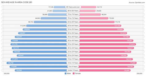 281 Area Code Texas 2024 Zip Atlas