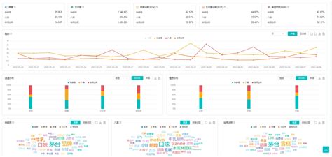 如何查看抖音数据？5种抖音数据查询方法详解 哔哩哔哩