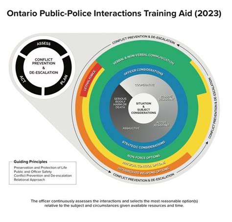 Karanveer On Linkedin I See That The Model Seems Factually
