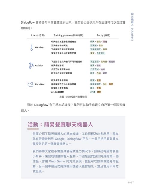 從 Ai 到 生成式 Ai：40 個零程式的實作體驗，培養新世代人工智慧素養