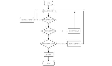 计算机毕业设计ssm小型养猪场信息化管理系统 基于ssm的家庭农场智慧养殖管理平台的设计与实现 轻量级生猪产业链信息追溯系统构建与开发 Csdn博客