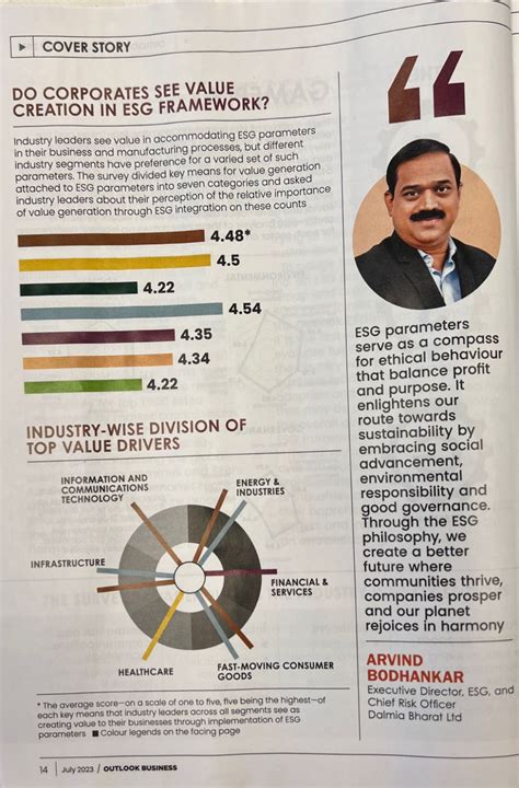 Drarvind Bodhankar On Linkedin Esg Esg Esg Sustainability Ehs