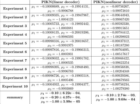 Physics Informed Koopman Network Paper And Code Catalyzex