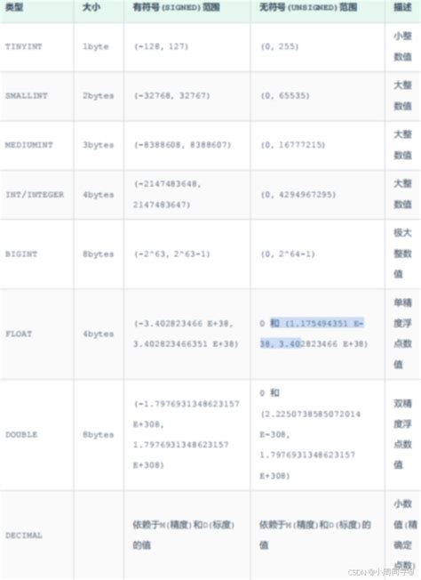 mysql笔记01 mysql 二维表 csdn博客