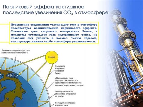 Современные изменения содержания углекислого газа в атмосфере