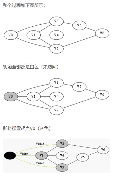 Discrete Math Ironys Blog