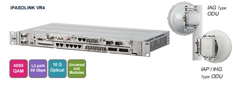 Ipasolink Series
