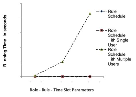 Comparison Of All Three Cases Download Scientific Diagram