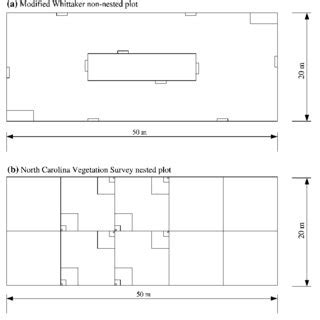 Multiscale Sampling Methods A Modified Whittaker Plot Sampling
