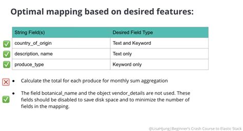 Beginner S Guide Understanding Mapping With Elasticsearch And Kibana DEV Community