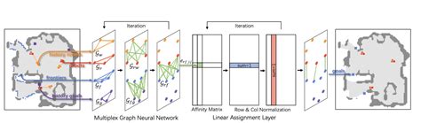 王鹤 北京大学计算机学院