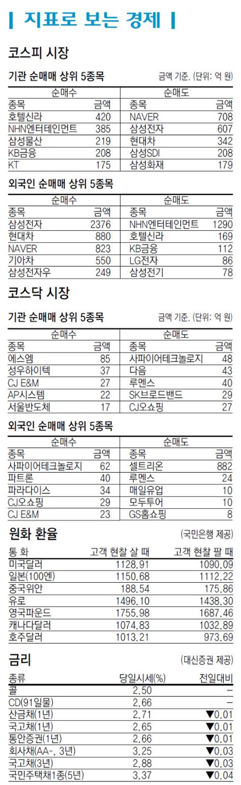 지표로 보는 경제 8월 31일 비즈n
