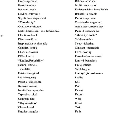The List Of 60 Bipolar Scales Grouped Into 7 Factors And Concepts