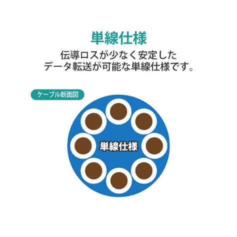 エレコム Lanケーブル Cat5e 屋外用｜カウネット