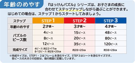 シリーズ累計170万部突破の大人気図鑑がパズルに！ Gamepress Ai ゲームプレス