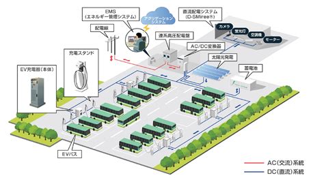 第11回 国際 スマートグリッドexpo エネルギーシステム 三菱電機
