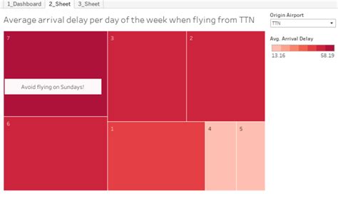 Workbook Udacity Flights Submission Dashboard V