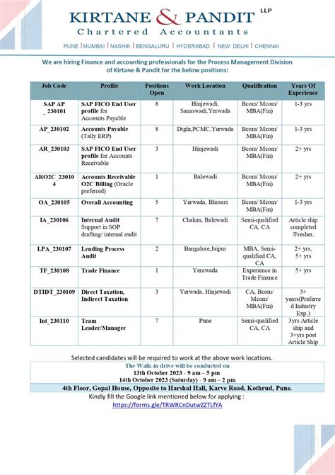 Gayatri Mahajan On Linkedin Hiring Finance Accounts Bachelors Mba