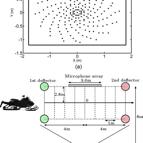 color online schematic of a the microphone array geometry and b
