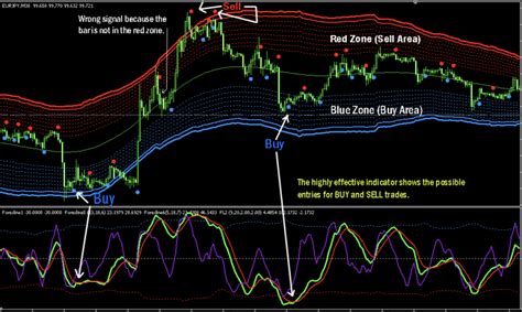 Trend Reversal Strategy Market Reversal Patterns Advanced Forex Strategies
