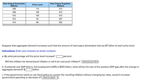 Solved Real Output Demanded Real Output Supplied Billions Chegg