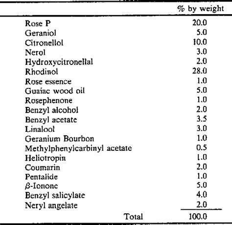 Table 1 From Preparation Of Angelic Acid Or Esters Semantic Scholar