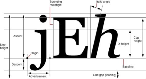 Android踩坑日记Android字体属性及测量FontMetrics 安卓 fontmetrics CSDN博客