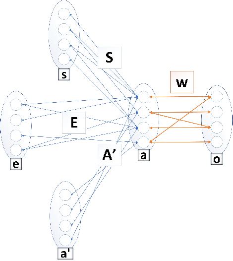 figure 1 from analytic hierarchy process and multilayer network based method for assembly line