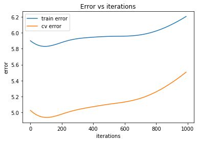 Neural Networks Softmax In Last Layer Error Rises But When Using Sigmoid Error Decreases