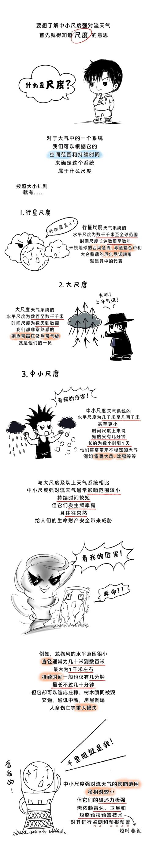 一图秒懂丨中小尺度强对流天气防御图谱！