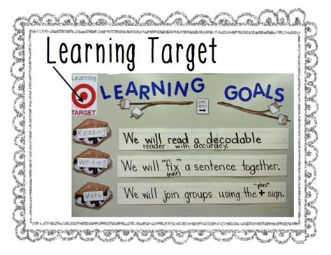 18 Best Kindergarten Learning Targets Display Images On Pinterest