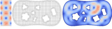 Figure 1 From A Fast High Order Scheme For Volume Potential Evaluation