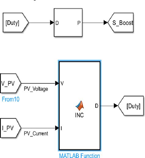 Figure 4 From Pv Off Grid System With Improved Charge Controller Using Closed Loop Control