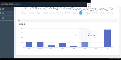 基于python空气质量预测分析系统 Prophet时间序列算法预测模型可视化 Django框架python预测空气质量 Csdn博客