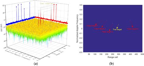 remote sensing free full text mainlobe deceptive jammer suppression