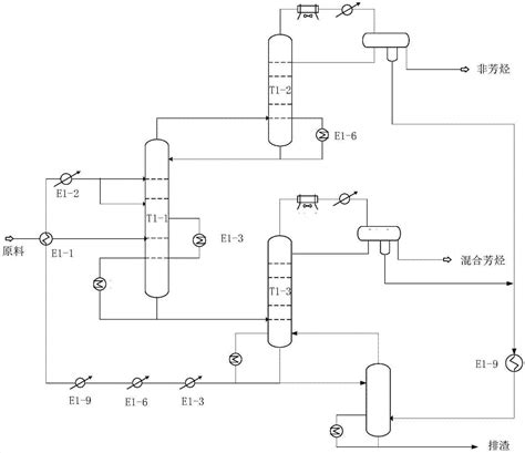 A Kind Of Sulfolane Aromatics Extractive Distillation Unit With Semi Lean Liquid Recycle Stream