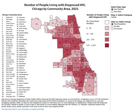 Prevalence Gtz Dashboard
