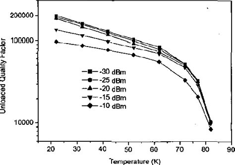 Figure 2 From Superconducting Microstrip Filters Using Compact Resonators With Double Spiral