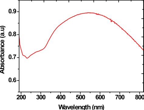 Absorption Spectra Of Modified TiO Films Download Scientific Diagram