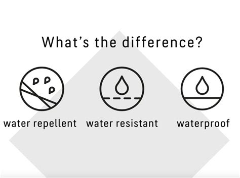 Jenny Ng On Linkedin The Difference Between Water Repellent Water