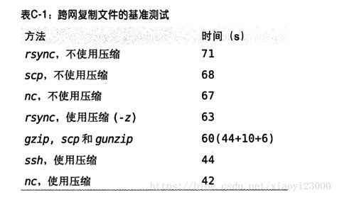 Linux两主机之间快速传输大量小文件 Aixer95 博客园