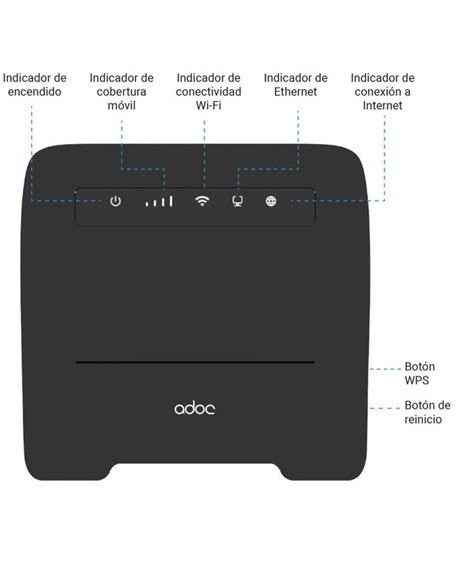 Router 4g Adoc R45 De Segunda Mano Por 40 Eur En Oropesa En Wallapop